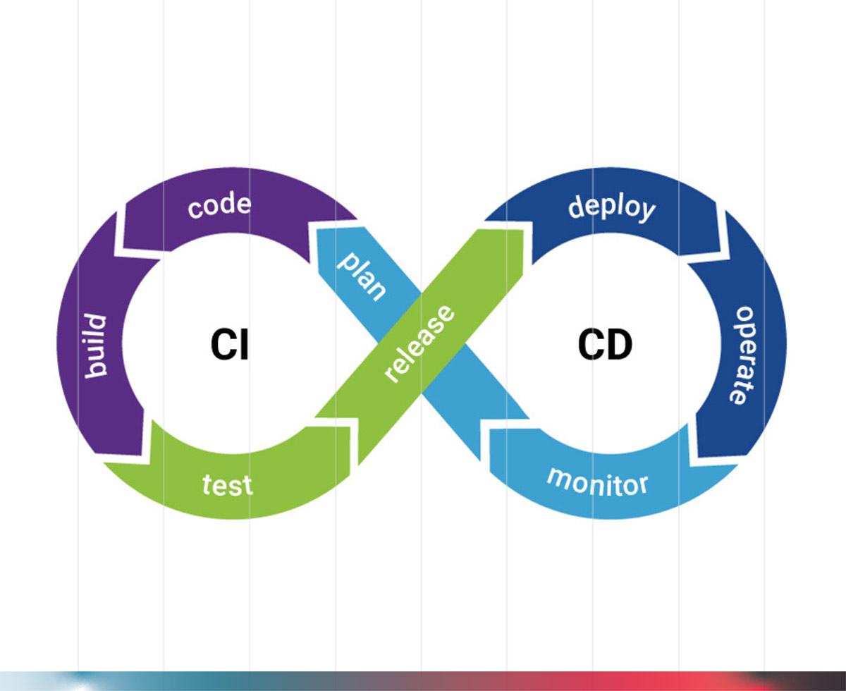 IT - CI/CD DevOps